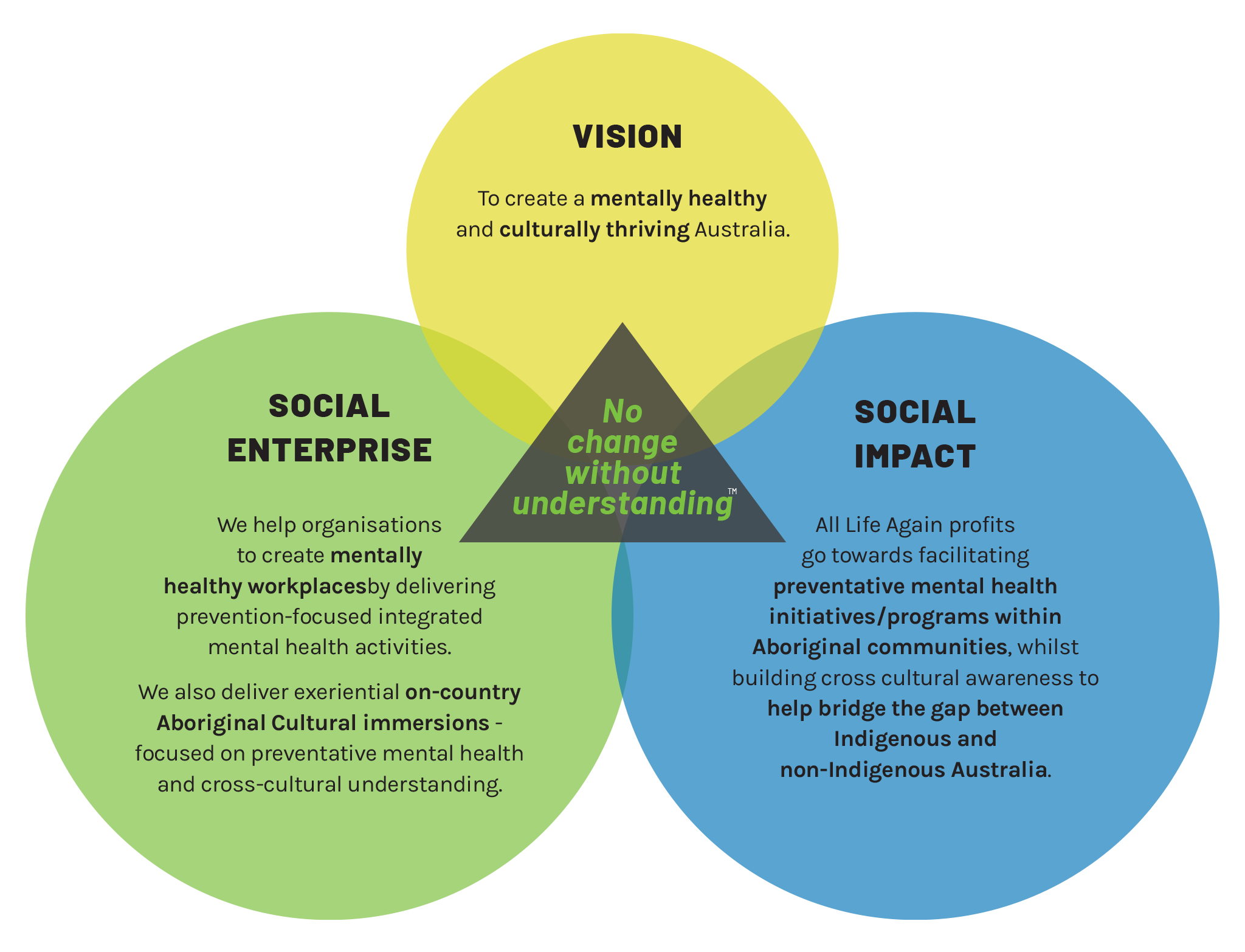 Life Again - Foundation Friends